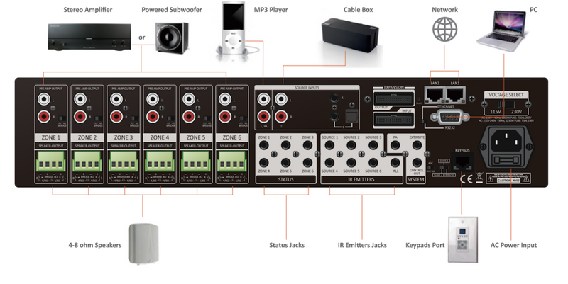 (Outlet/Refurbished) WS66i-AMP Whole-Home Audio Distribution Network C ...